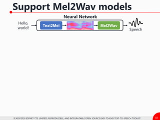 ESPnet-TTS: Unified, Reproducible, and Integratable Open Source End-to-End Text-to-Speech ...