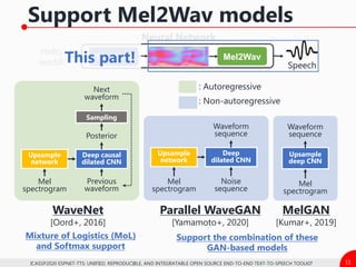 ESPnet-TTS: Unified, Reproducible, and Integratable Open Source End-to-End Text-to-Speech ...