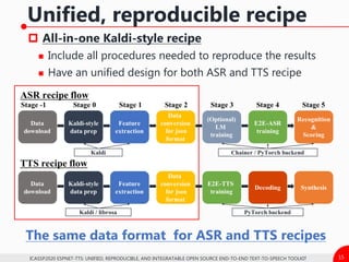ESPnet-TTS: Unified, Reproducible, and Integratable Open Source End-to-End Text-to-Speech ...