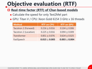 ESPnet-TTS: Unified, Reproducible, and Integratable Open Source End-to-End Text-to-Speech ...