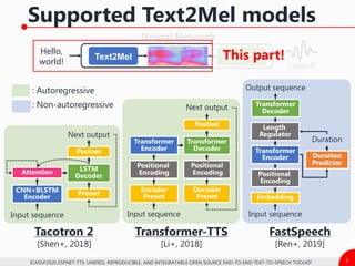ESPnet-TTS: Unified, Reproducible, and Integratable Open Source End-to-End Text-to-Speech ...