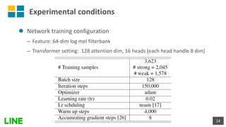 Weakly-Supervised Sound Event Detection with Self-Attention | PPT
