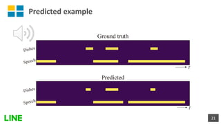 Weakly-Supervised Sound Event Detection with Self-Attention | PPT