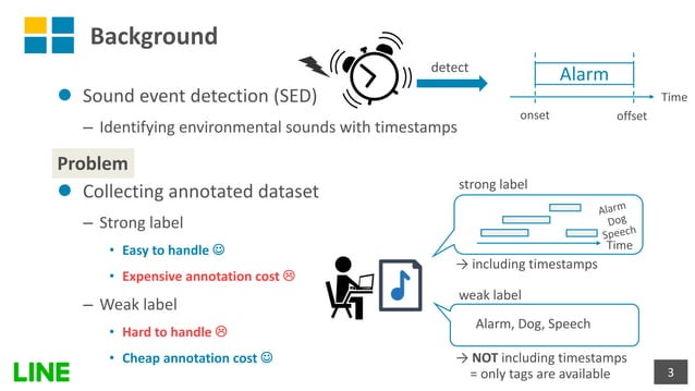Weakly Supervised Sound Event Detection With Self Attention Pdf