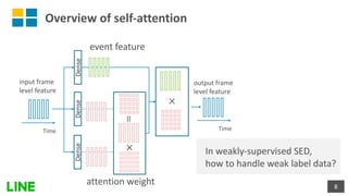 Weakly-Supervised Sound Event Detection with Self-Attention | PPT