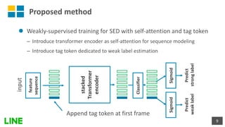 Weakly-Supervised Sound Event Detection with Self-Attention | PPT
