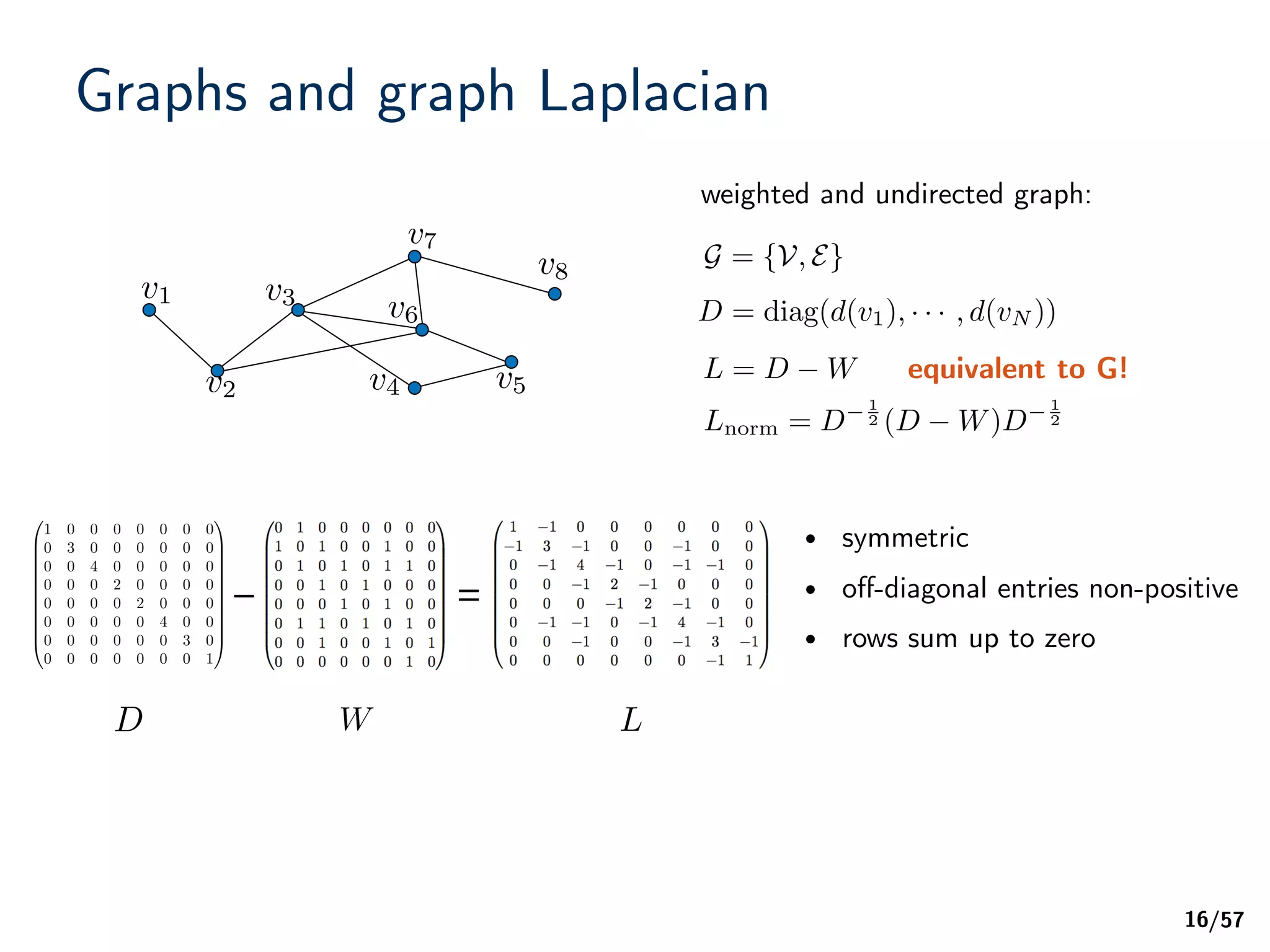 Graph Signal Processing for Machine Learning A Review and New ...