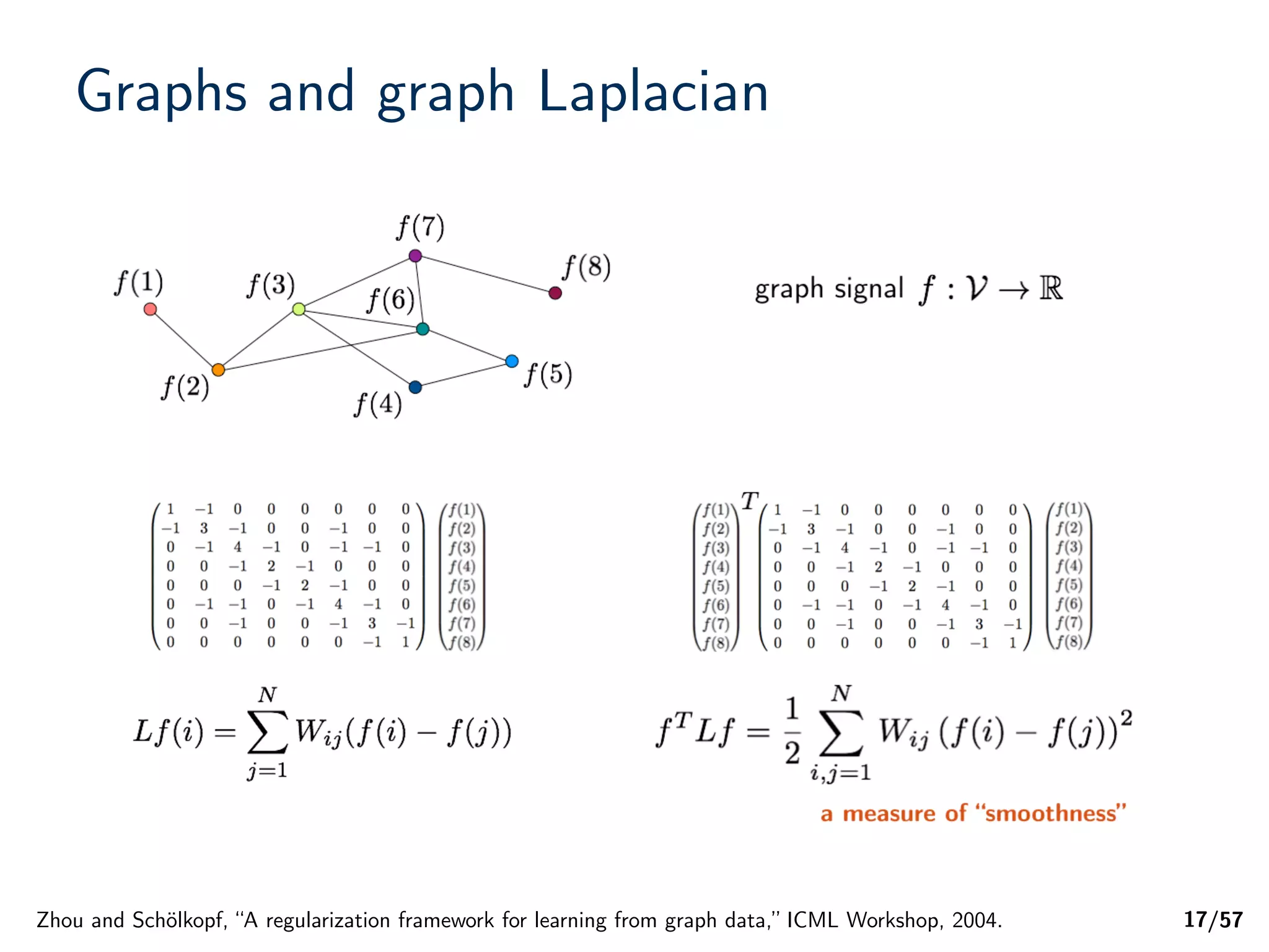 Graph Signal Processing for Machine Learning A Review and New Perspectives - PArt 1 | PDF ...
