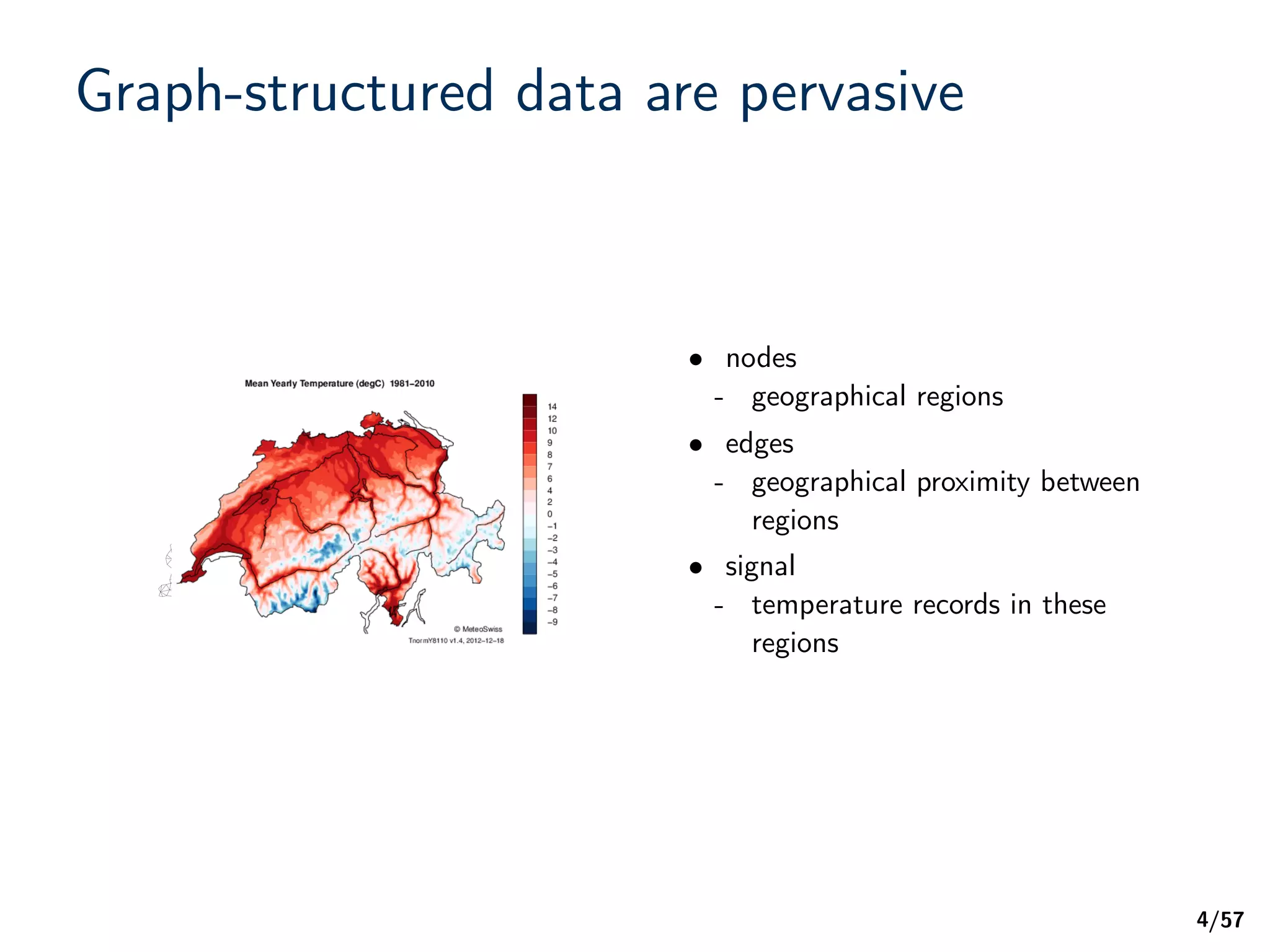 Graph Signal Processing for Machine Learning A Review and New Perspectives - PArt 1 | PDF ...