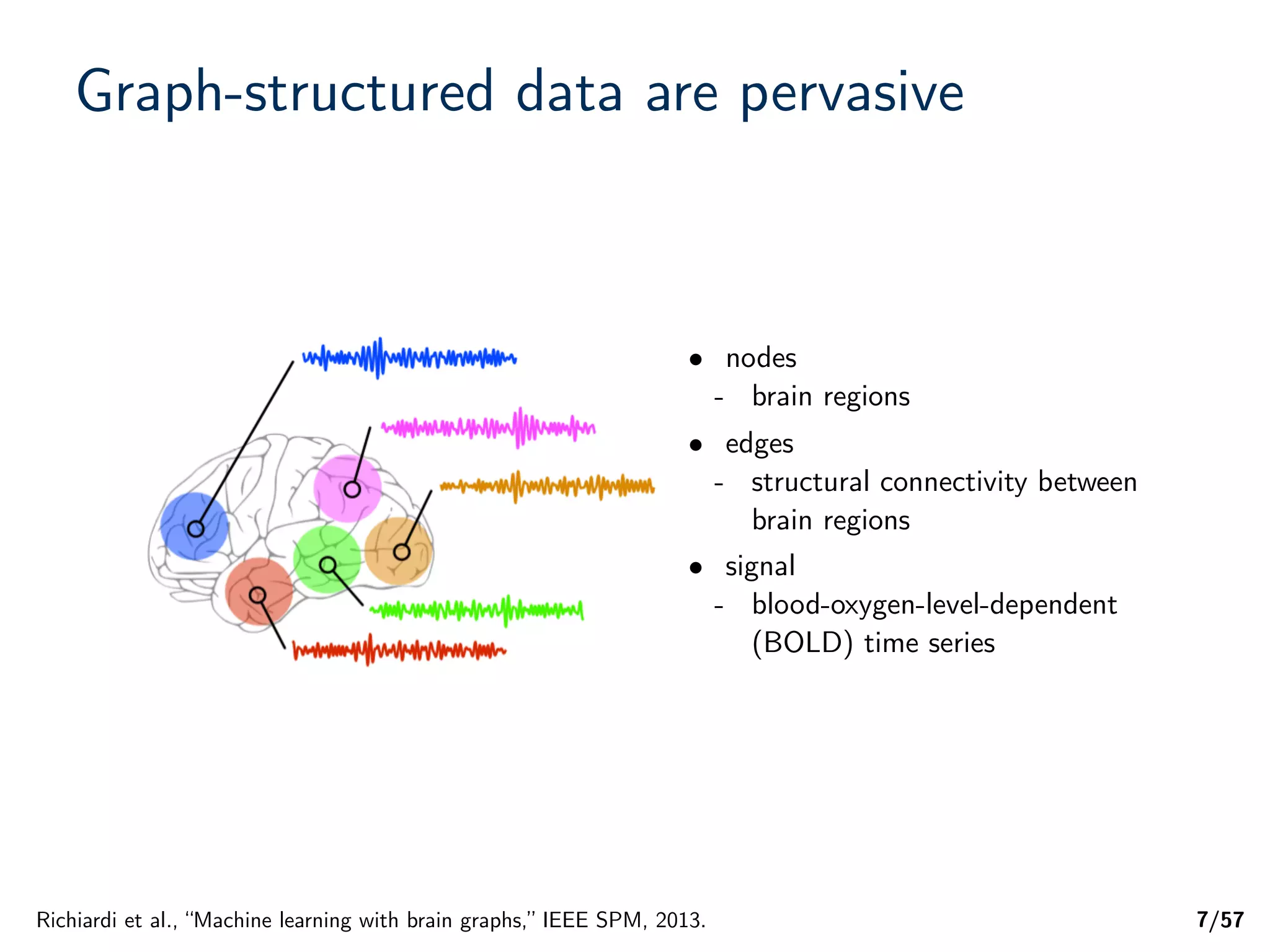 Graph Signal Processing for Machine Learning A Review and New Perspectives - PArt 1 | PDF ...