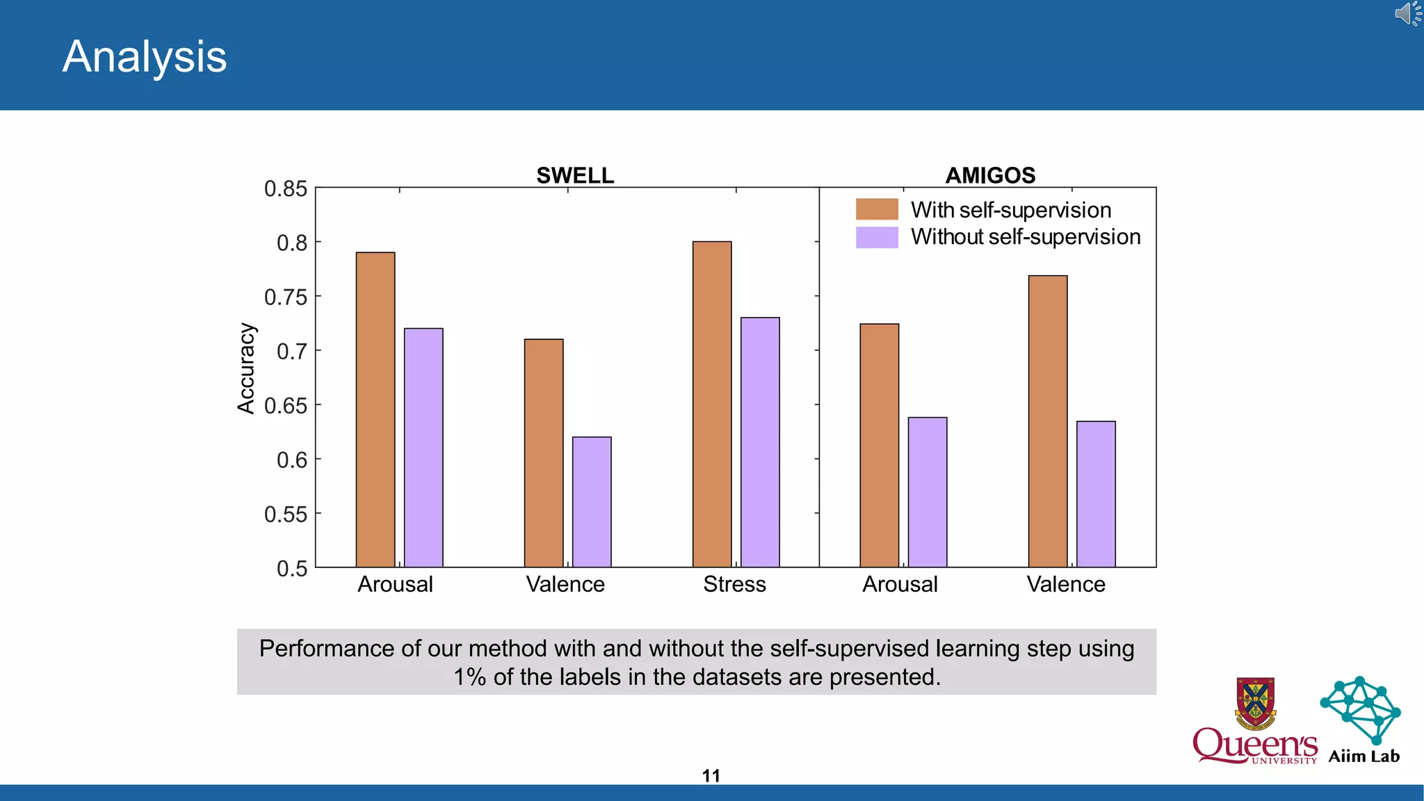 Self Supervised Learning For Ecg Based Emotion Recognition Pdf