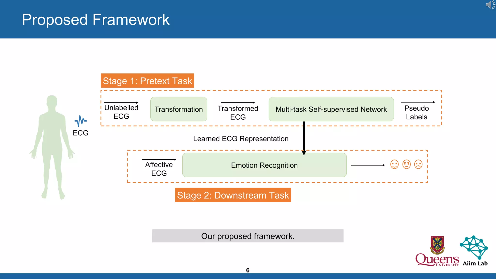 Self-supervised Learning for ECG-based Emotion Recognition | PDF | Technology & Computing