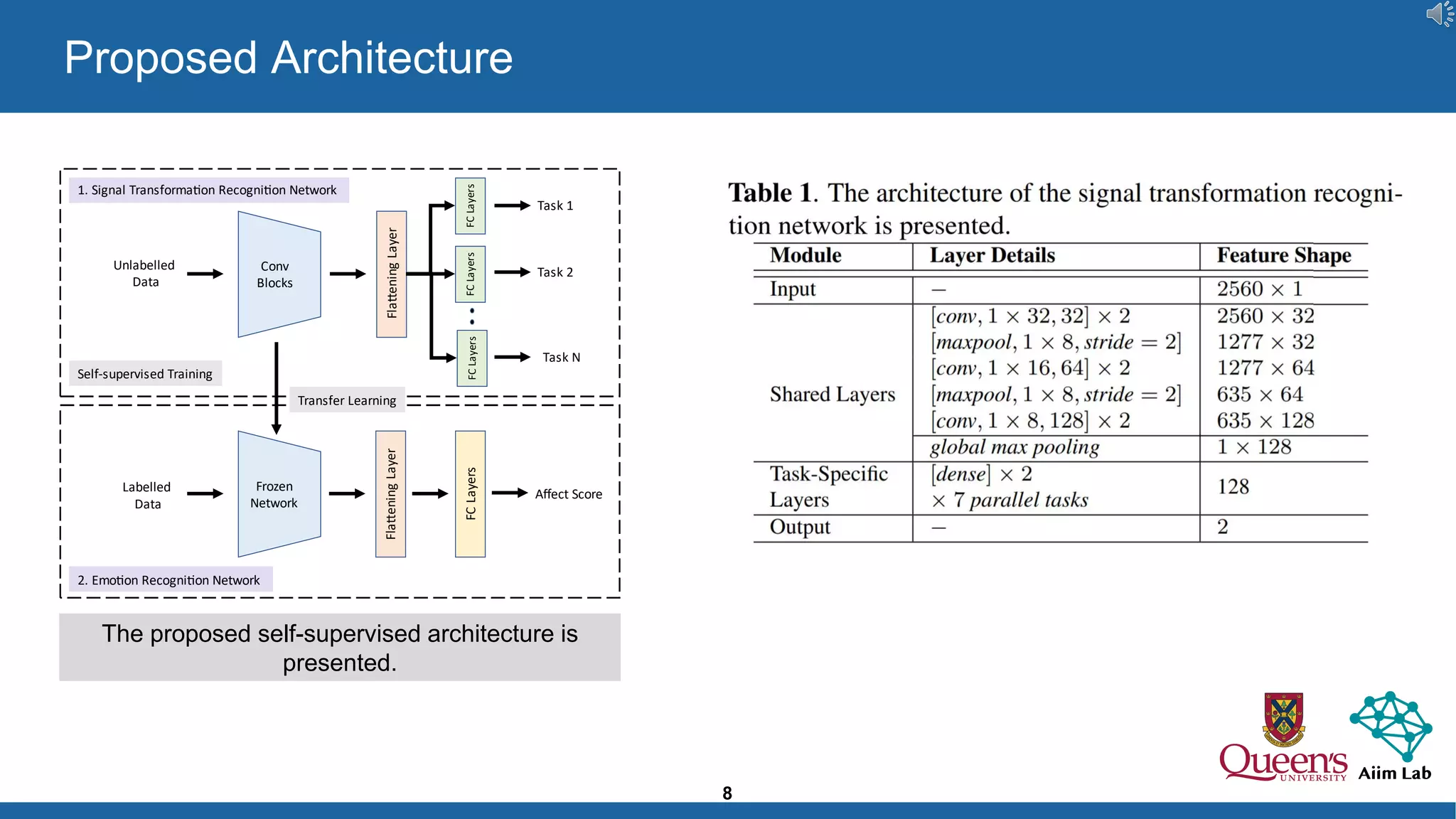 Self-supervised Learning for ECG-based Emotion Recognition | PDF