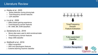 Self-supervised Learning for ECG-based Emotion Recognition | PDF