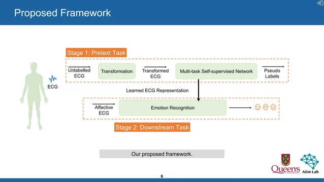 Self-supervised Learning for ECG-based Emotion Recognition | PDF | Technology & Computing