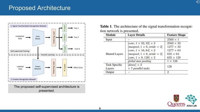 Self-supervised Learning for ECG-based Emotion Recognition | PDF | Technology & Computing