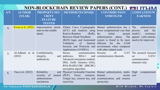 Review of UAV/UAM Authentication Models: A Way Forward | PPT