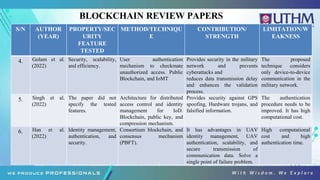 Review of UAV/UAM Authentication Models: A Way Forward | PPT