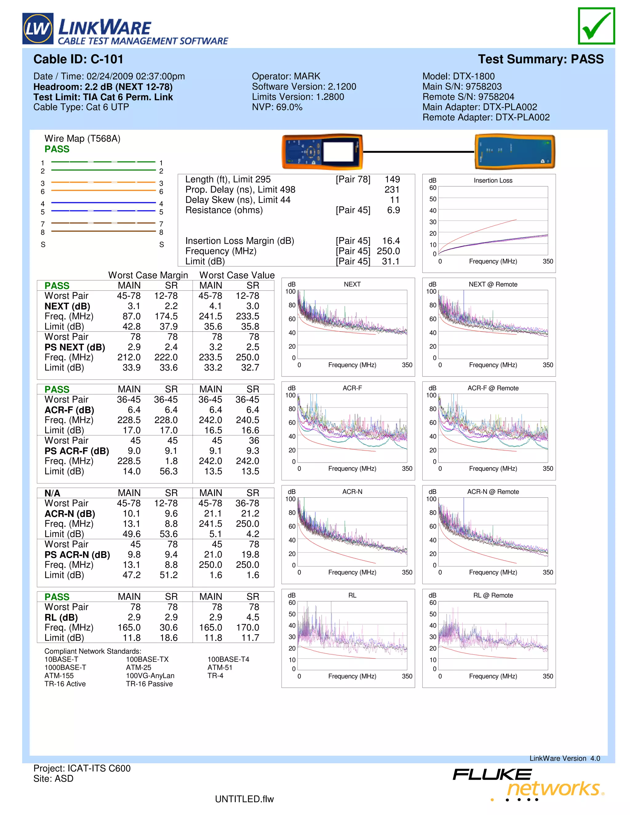 iCAT C600 Permanent Link Test with iCAT Cat6 Jack | PDF