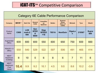 Automated Systems Design (ASD) | PPT