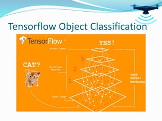 Live Target Detection with Deep Learning Neural Network and Unmanned Aerial Vehicle on Android ...
