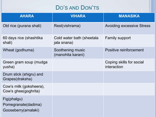 AYURVEDIC APPROACH TO CLINICAL MANAGEMENT OF EPILEPSY (APASMARA)-ICAUST ...