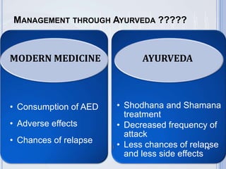 AYURVEDIC APPROACH TO CLINICAL MANAGEMENT OF EPILEPSY (APASMARA)-ICAUST ...