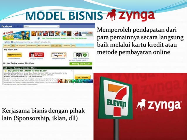 Zynga Inc Industry Analysis | PPT