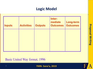 Theory of change vs. logic model | PPT