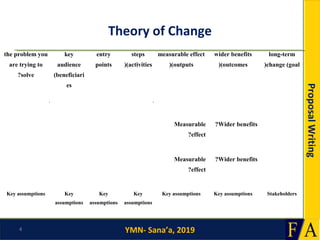 Theory of change vs. logic model | PPT