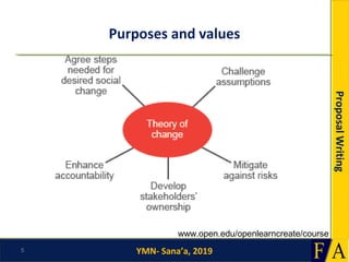 Theory of change vs. logic model | PPT