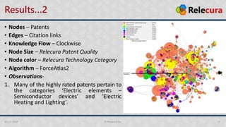 Technology Analysis Using Patent Citation Network of a Seminal Patent | PPT