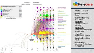Technology Analysis Using Patent Citation Network of a Seminal Patent | PPT