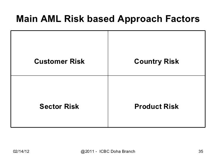 ICBC AML Risk-Based Approach (Jan 2011) by Bachir El Nakib