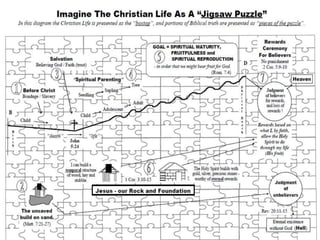 Icbc discipleship curriculum tagalog | PPTX