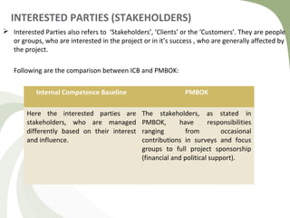 ICB Competence, Project Standards | PPT | Civil Engineering Industry ...