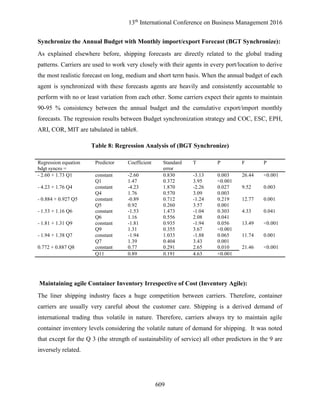 ICBM 2016 2 The Global Impact of Container Inventory Imbalance and the ...
