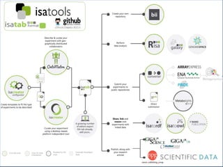 Modeling a Microbial Community and Biodiversity Assay with OBI and PCO OBO Foundry Ontologies ...