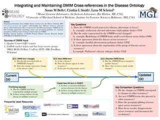 OMIM Integration in Human Disease Ontology | PPT