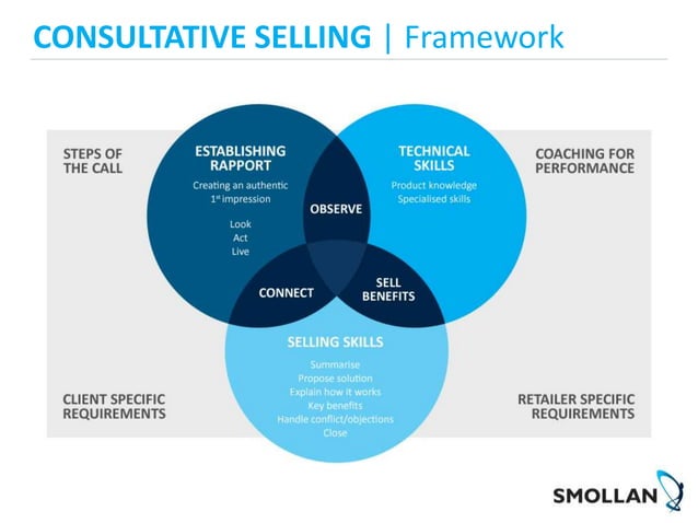 IC Bootcamp Training | PPT