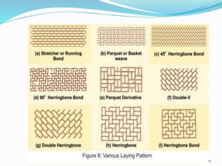 INTERLOCKING CONCRETE BLOCKS PAVEMENTS | PPTX
