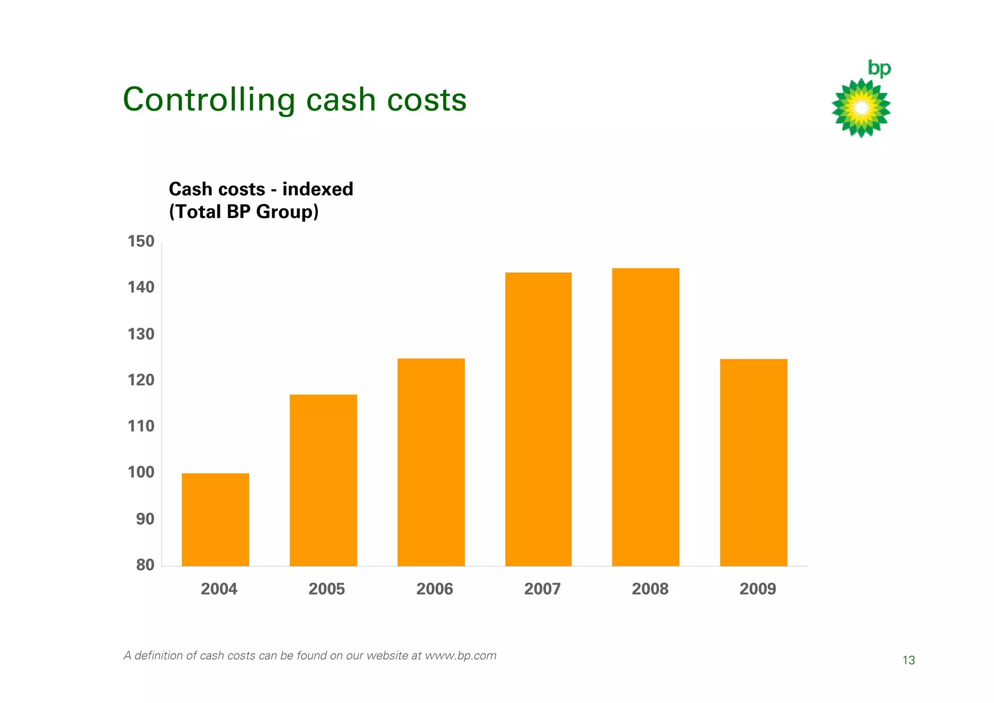 BP Strategy Presentation - March 2010 | PPT