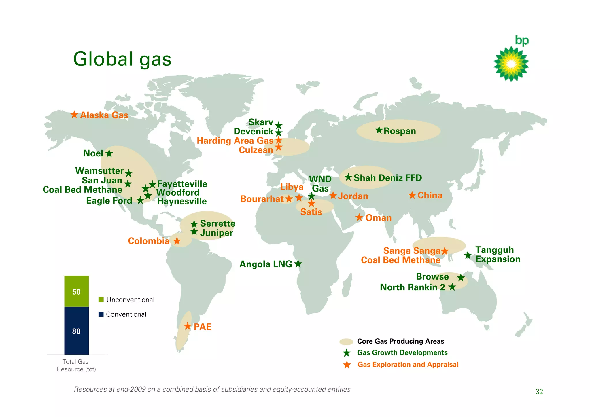 BP Strategy Presentation - March 2010 | PPT
