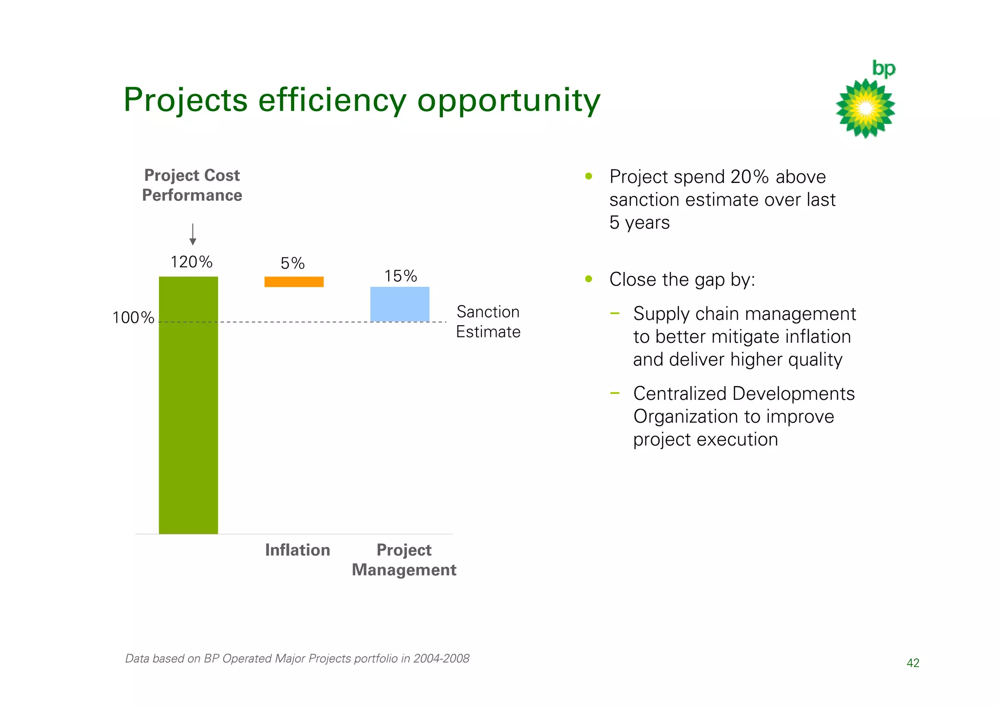 BP Strategy Presentation - March 2010 | PPT