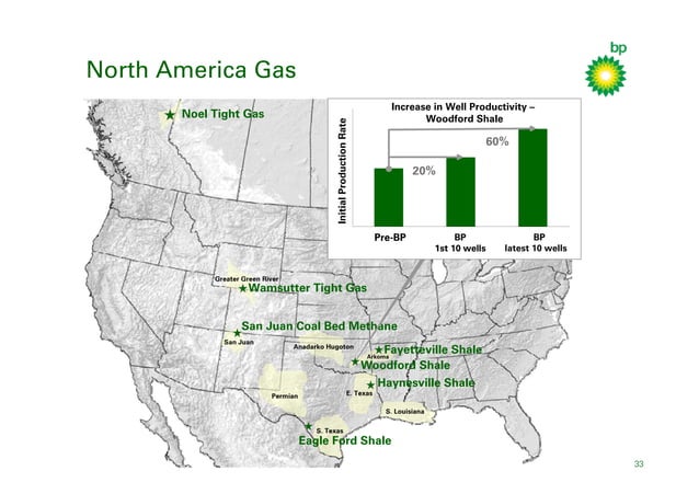 BP Strategy Presentation - March 2010 | PPT