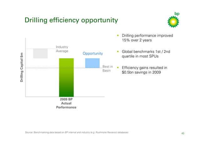BP Strategy Presentation - March 2010 | PPT