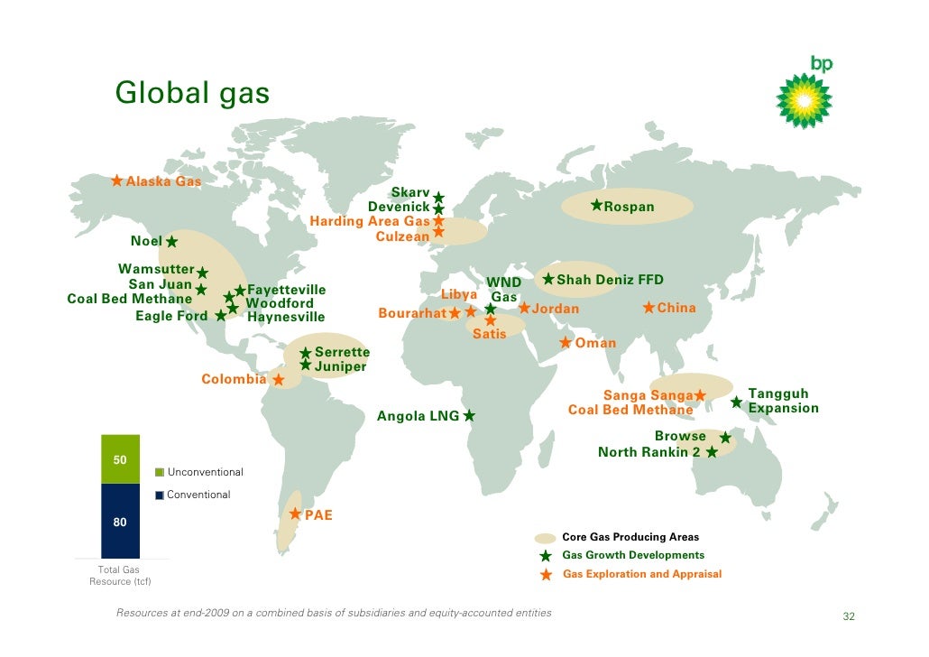 BP Strategy Presentation - March 2010