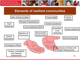 ICBRR: An Approach to Building Disaster Resilient Communities | PPT