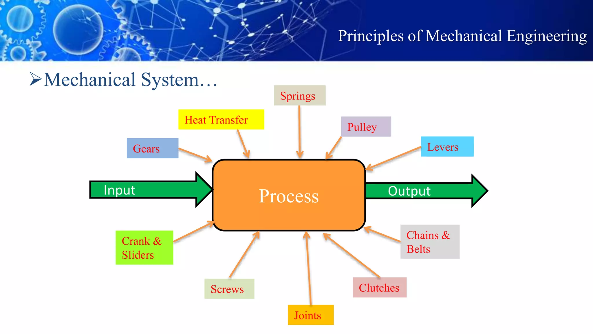 Icbt principles of mechanical engineering and their applcations | PPTX