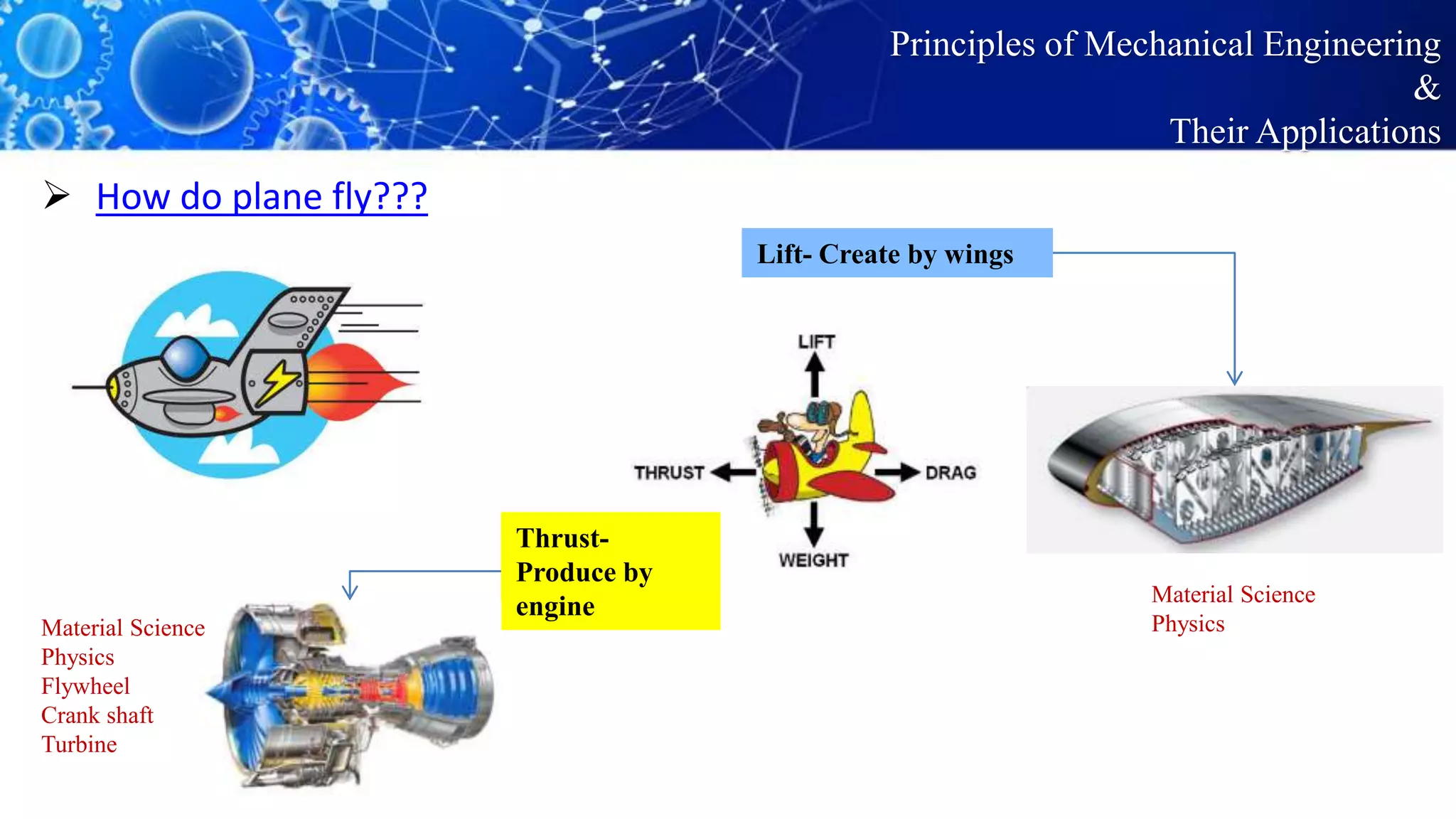 Icbt principles of mechanical engineering and their applcations | PPTX